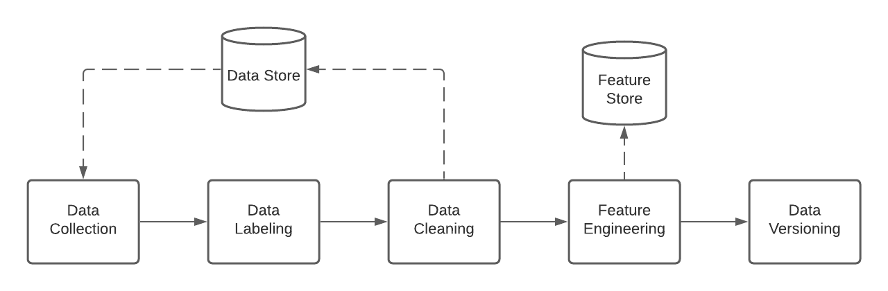 Enterprise MLOps Reference Design